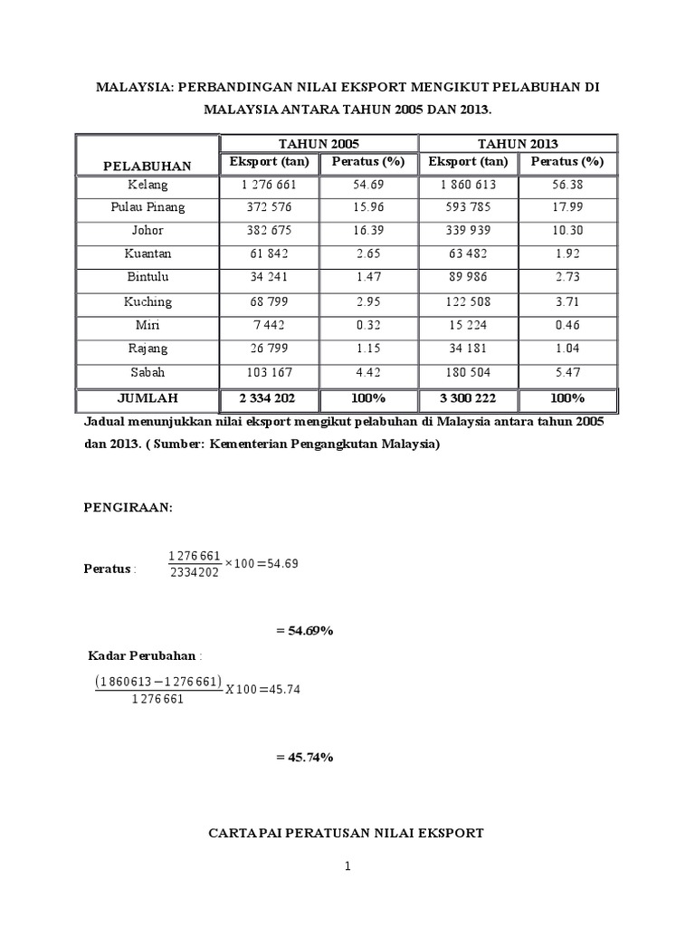 Assignment Graf Ekonomi | PDF