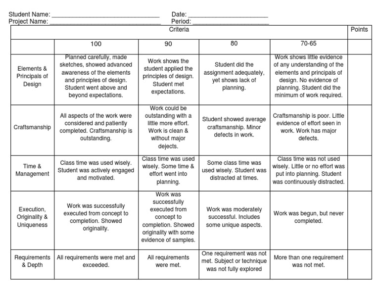 Rubric | PDF | Cognition | Behavior Modification