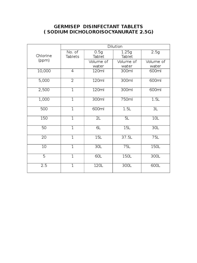 Germisep Disinfectant Tablets | PDF