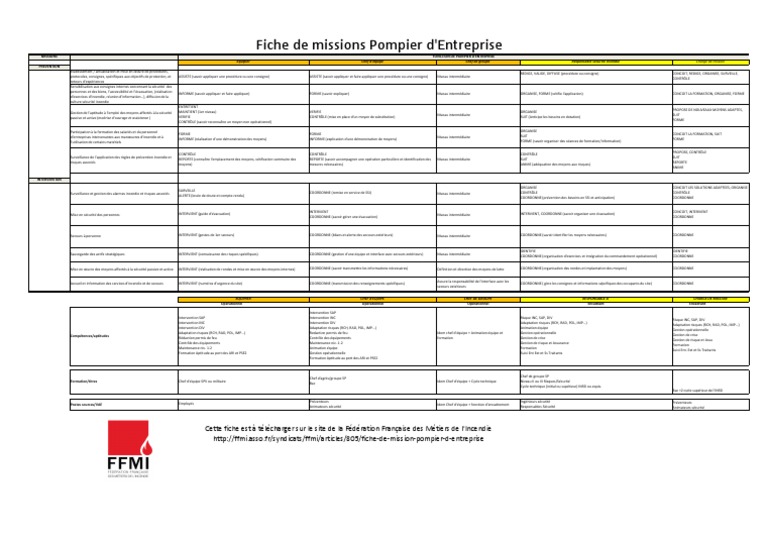 Fiche Pompier D'entreprise | PDF | Sécurité des systèmes d'information ...