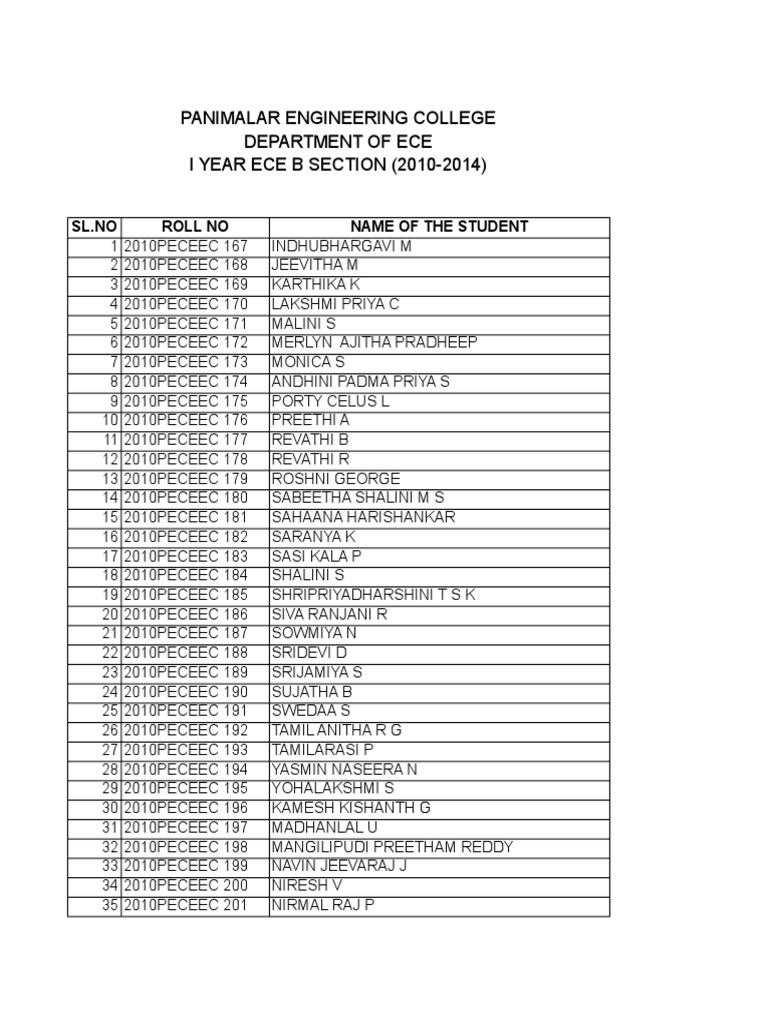 I Year Ece Name List | PDF | Leisure
