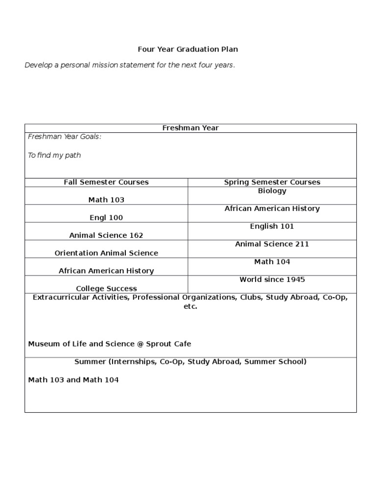 Four Year Graduation Plan | PDF