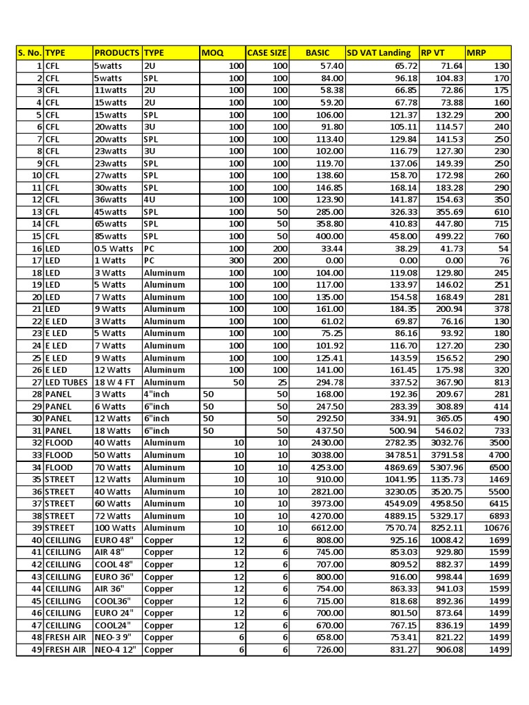 Update Price List PDF | PDF