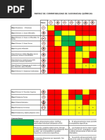 Matriz de Compatibilidad Quimica | PDF | Toxicidad | Gases