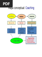 Mapa Mental Coaching | PDF | Aprendizaje | Comunicación