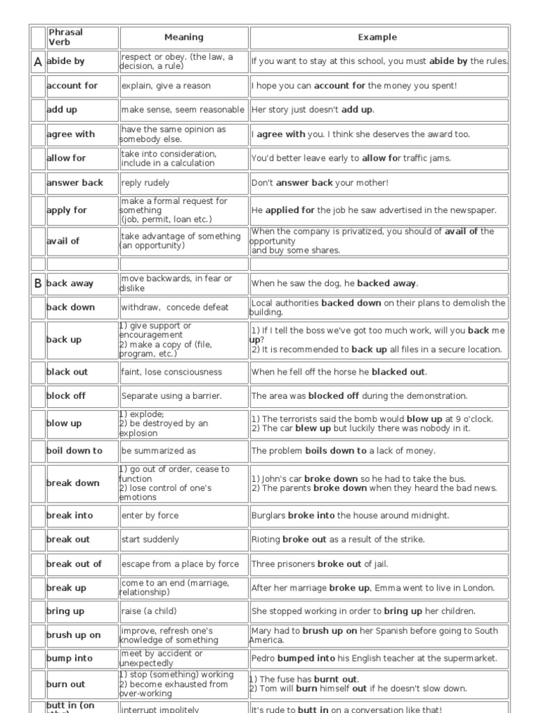 Verb Meaning Example Abide by | PDF