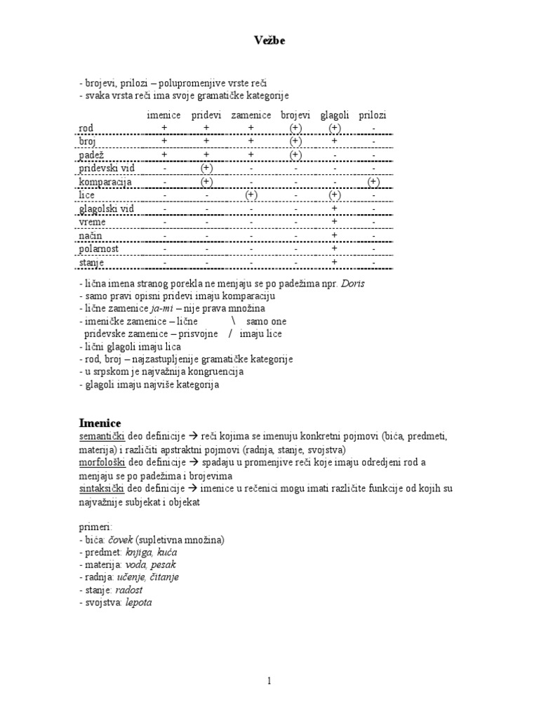 Vežbe - MORFOLOGIJA | PDF