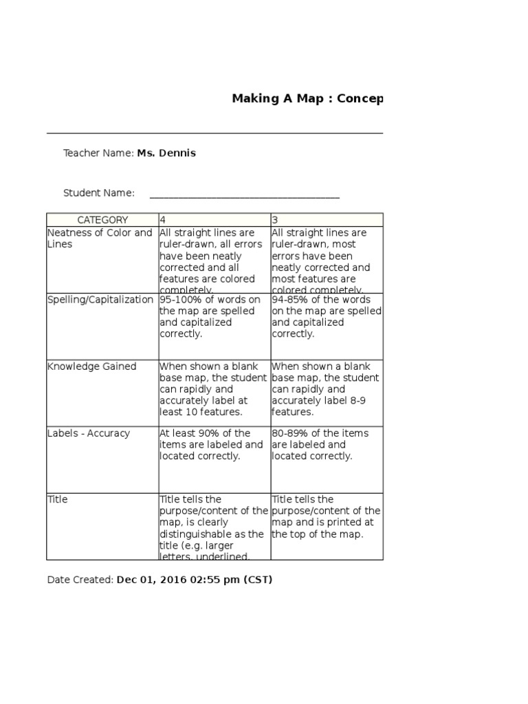 Myrubric 2 | PDF