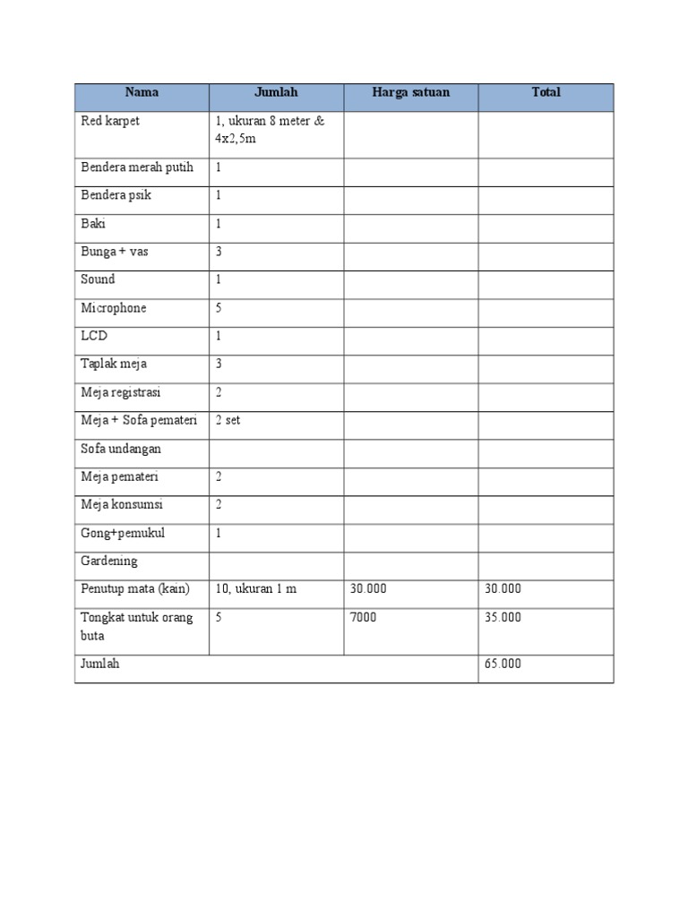 Anggaran Dana Sie Perkap | PDF | Griya & Taman