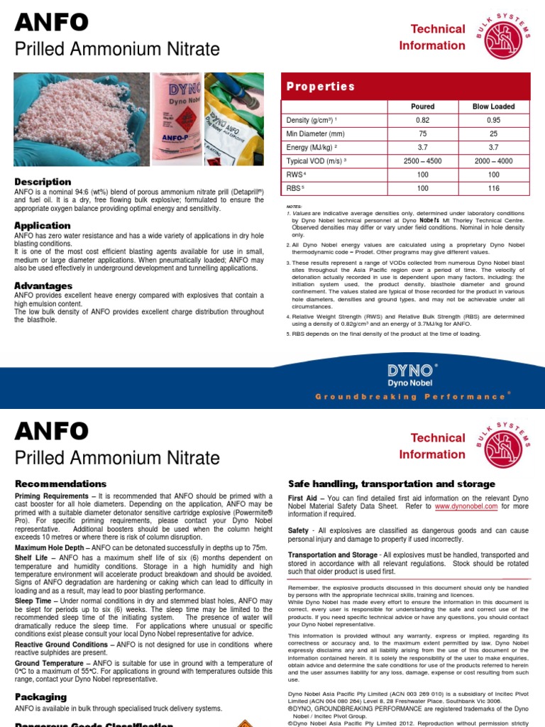 Anfo | Explosive Material | Chemistry
