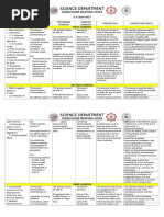 First Quarter - Curriculum Map - Science 8 | PDF | Force | Light