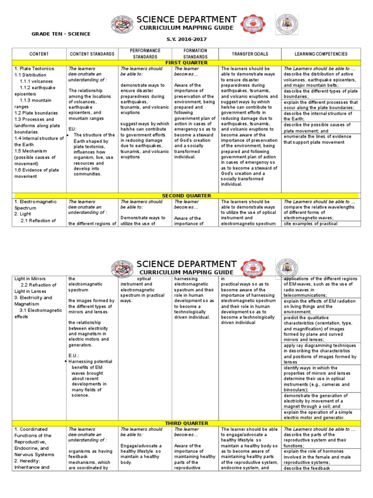 Grade 10 Curriculum Map | PDF | Evolution | Gases