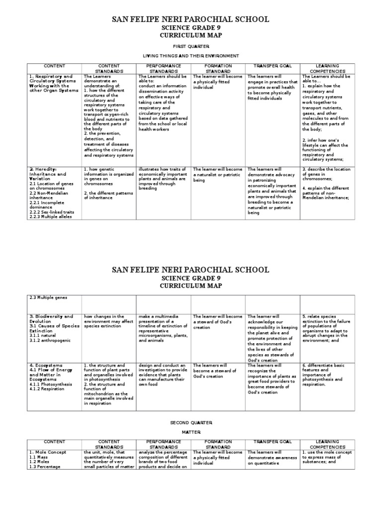 curriculum map grade 9 | Heredity | Chemical Bond