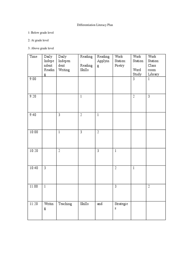 Student Teaching Differenciation Lesson Plan | PDF | Reading ...