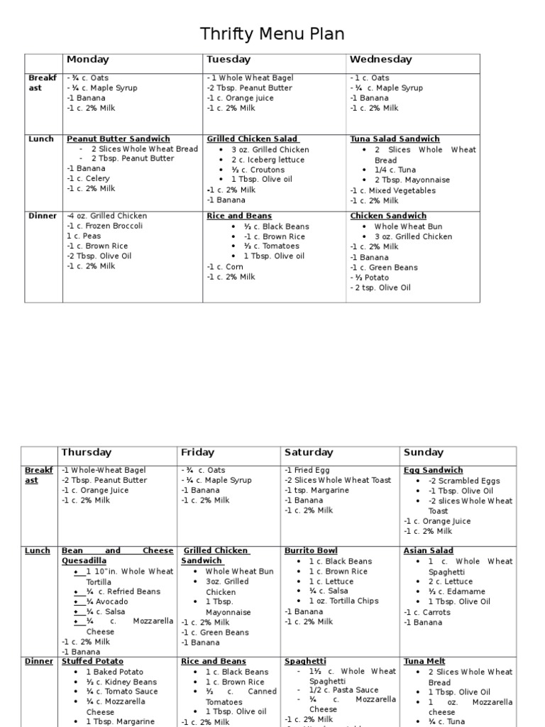 Thrifty Menu Plan: Monday Tuesday Wednesday | PDF | Cooking, Food & Wine