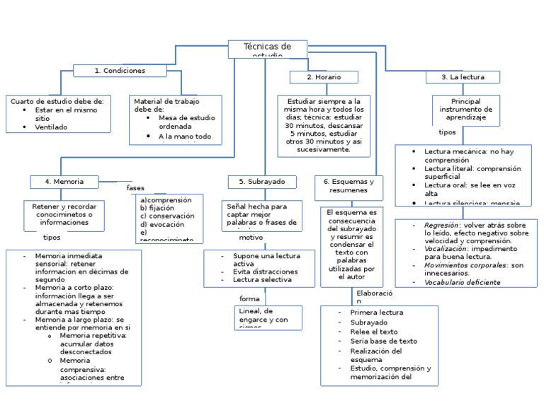 Mapa Conceptual Tecnicas de Estudio | PDF