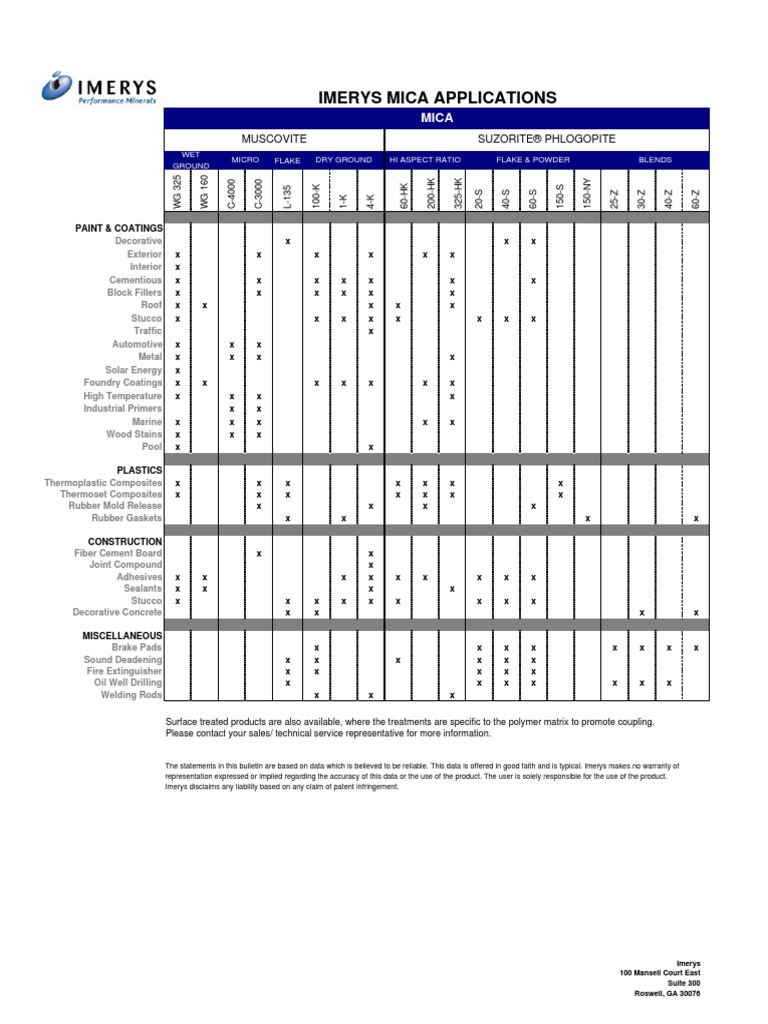 Imerys Mica Product Selector 2010 | PDF