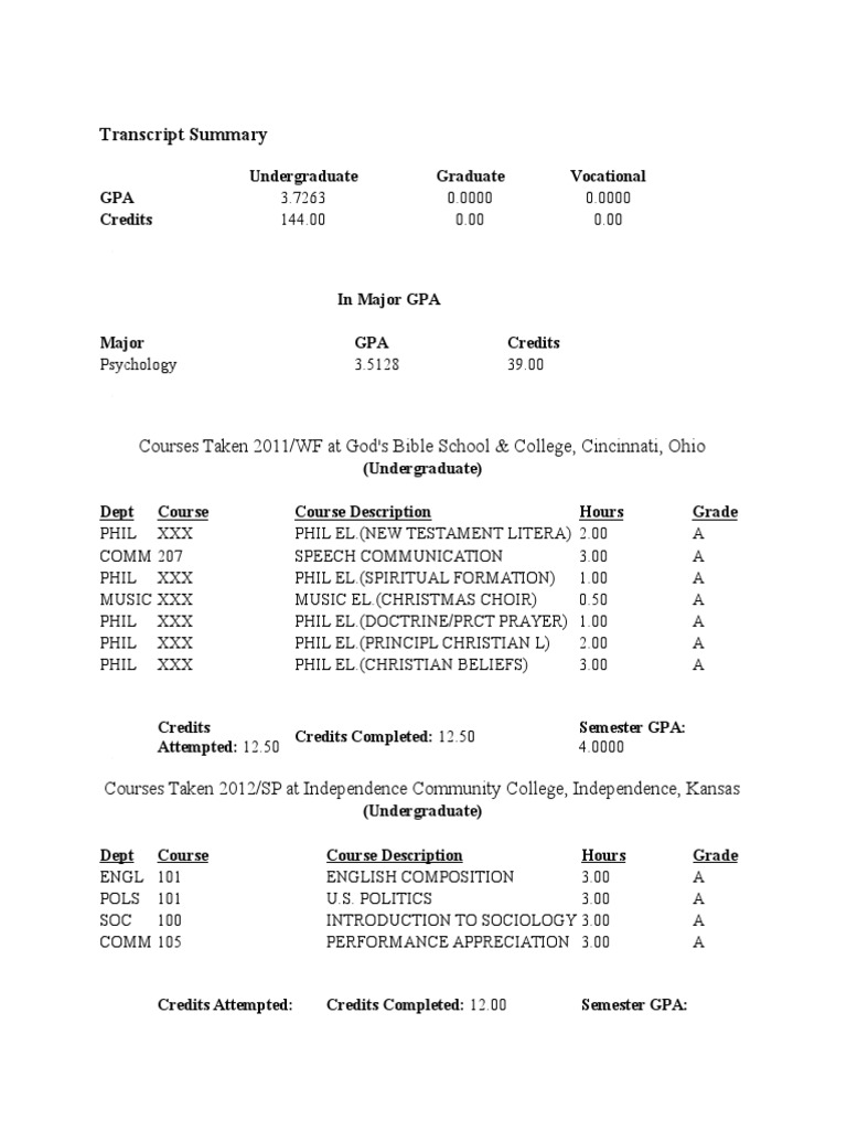 Transcript | PDF | Students | Curriculum