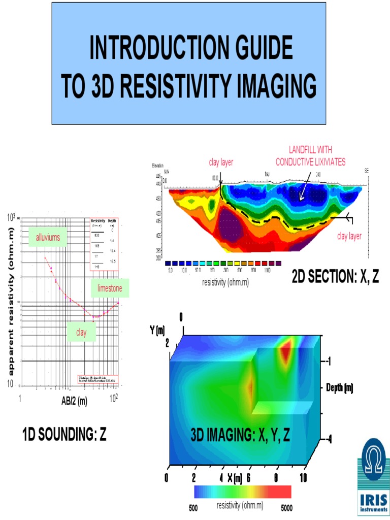 Resistivity_3D_Imaging.pdf | Electrical Resistivity And Conductivity ...