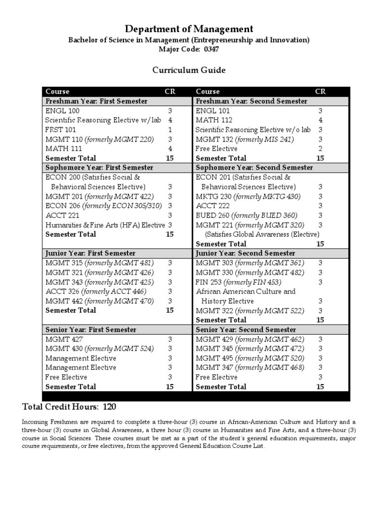 Department of Management: Curriculum Guide | PDF | Science & Mathematics