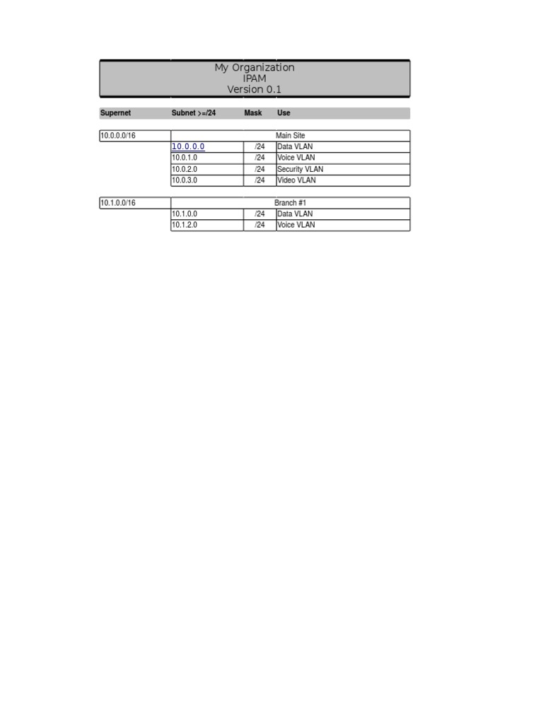 My Organization Ipam: Supernet Subnet /24 Mask Use | PDF | Network ...