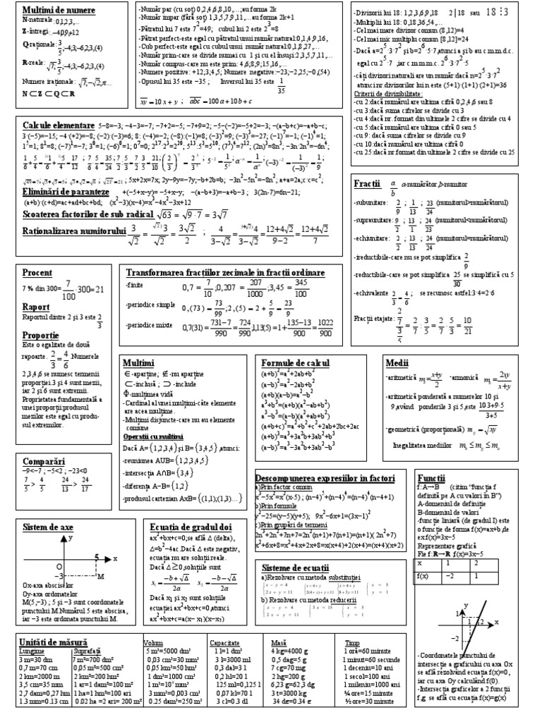 Formule Matematica Gimnaziu | PDF