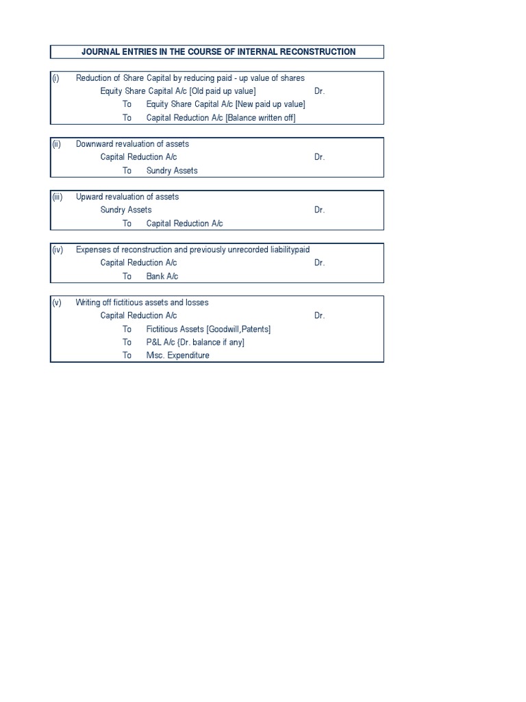 Journal Entries in The Course of Internal Reconstruction | PDF