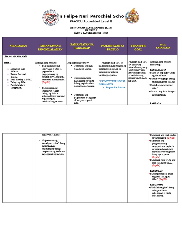 Curriculum-Map-5 New | PDF