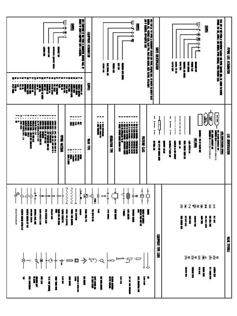 P&ID Legend & Symbol PDF | PDF