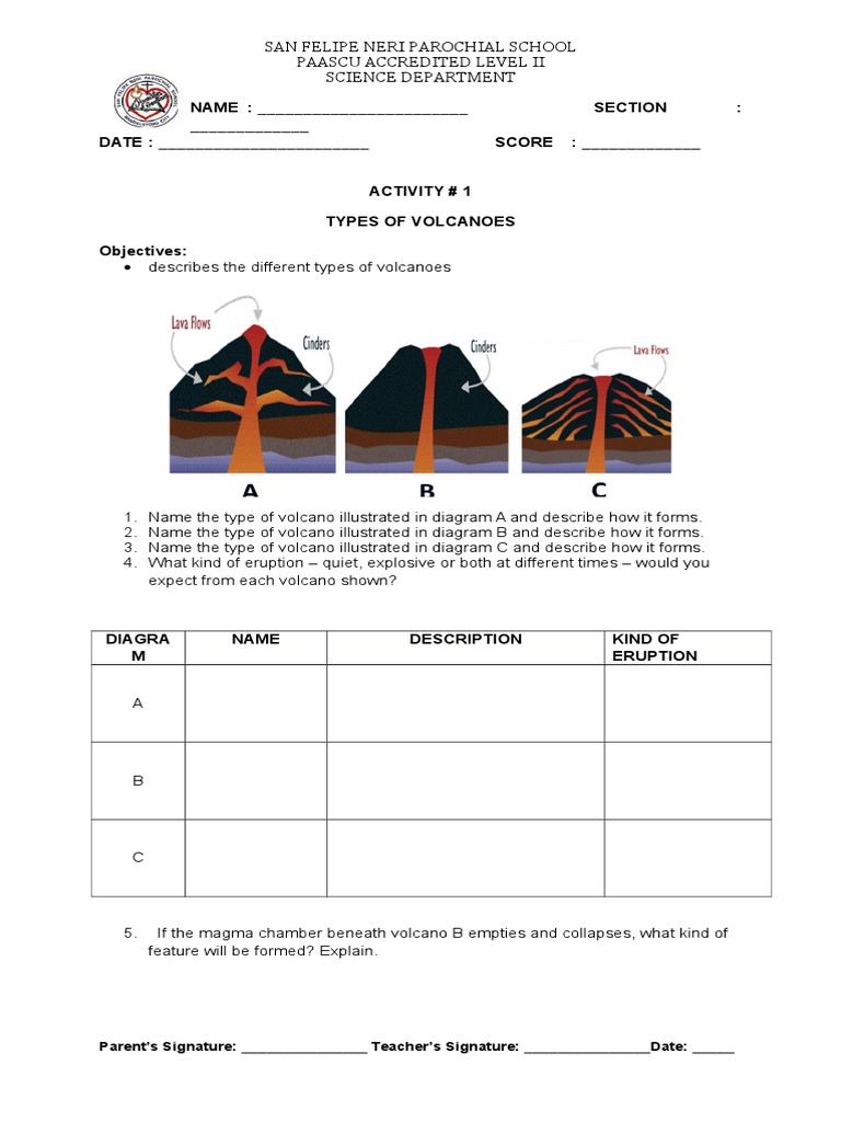 Volcano | PDF | Volcano | Types Of Volcanic Eruptions