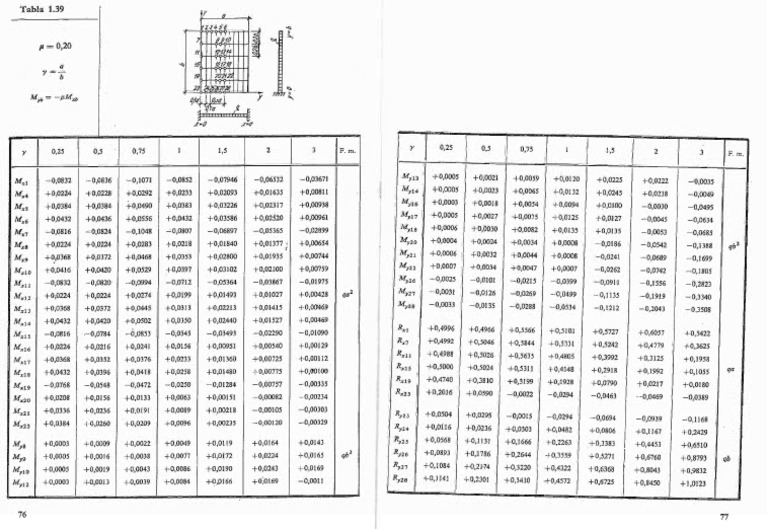Carga Rectangular Placa Triempotrada | PDF