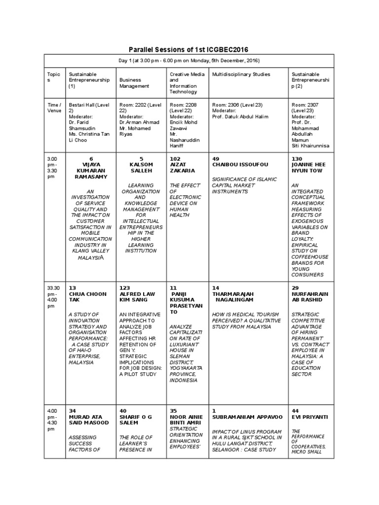 Parallel Sessions Finalized With Paper Codes | PDF