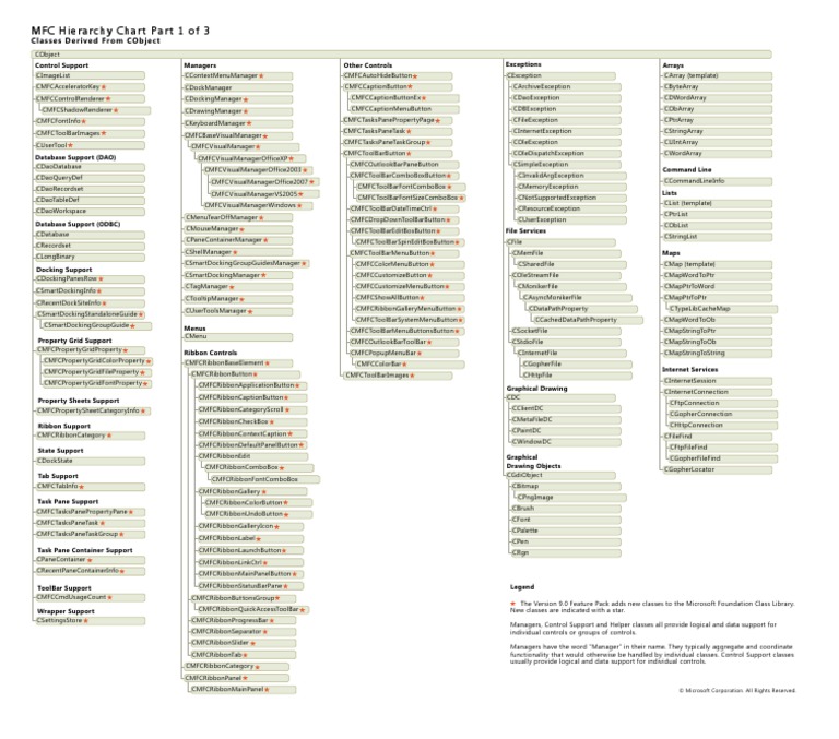 Class Hierarchy Of Controls Derived From Cobject In The Mfc Framework Part 1 Of 3 Pdf Areas