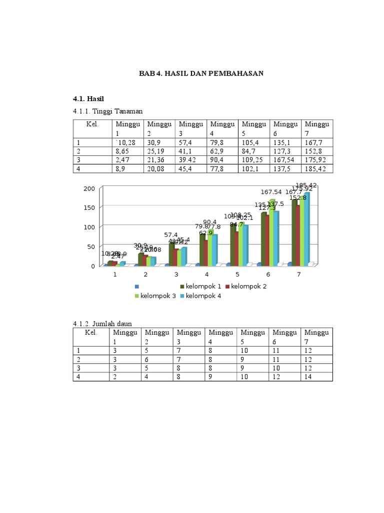 Bab 4. Hasil Dan Pembahasan | PDF