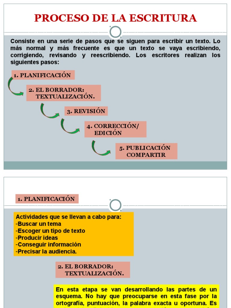 Pasos del Proceso de Escritura | PDF | Palabra | Tipología Lingüística