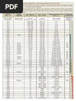 Grinding Wheel Grit Size Chart | PDF