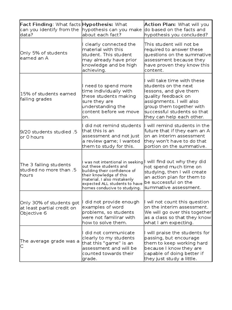 Kahoot Questions | PDF | Educational Assessment | Applied Psychology