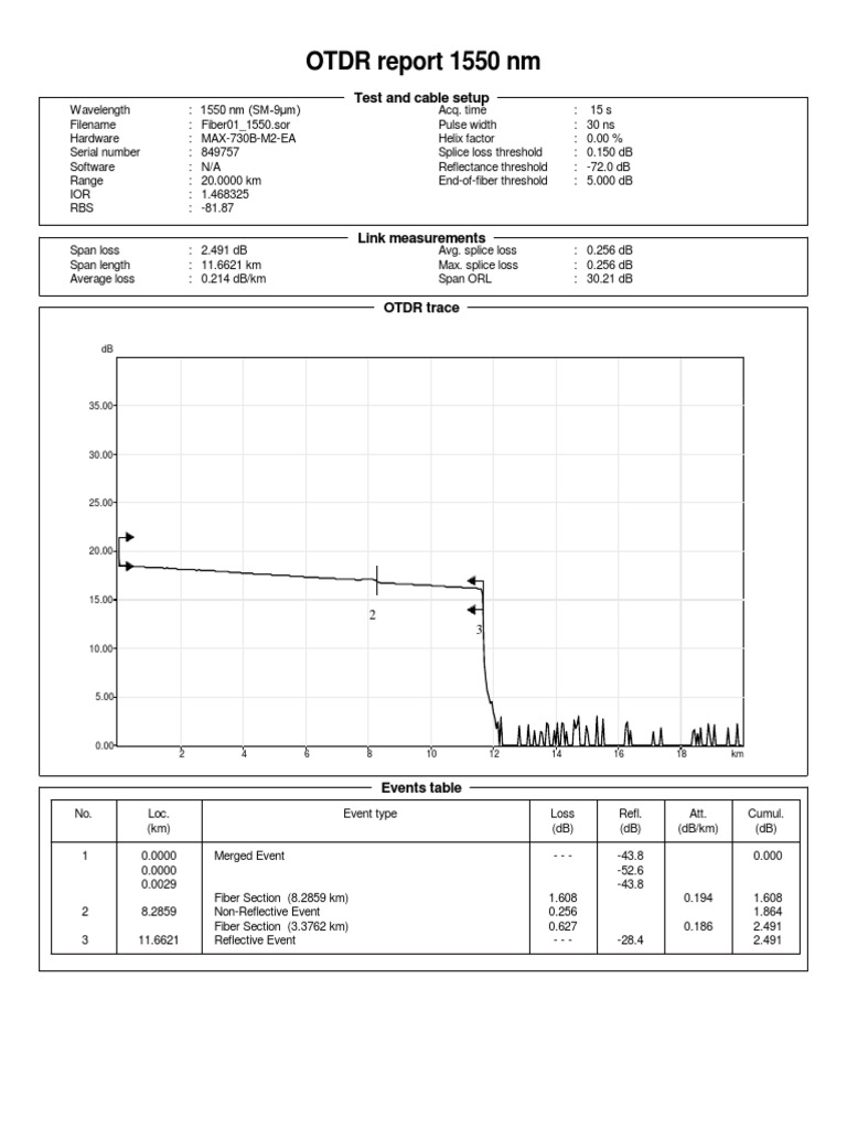 OTDR Report 1550 NM: Test and Cable Setup | PDF