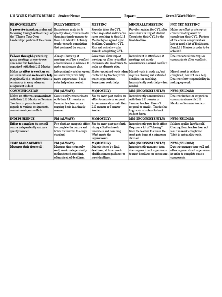 L11work Habits Rubric | PDF | Cognition | Learning