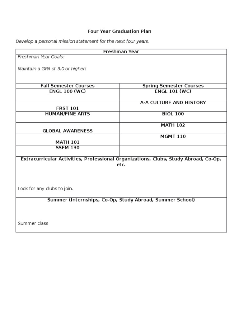 Four Year Graduation Plan 1 | PDF | Career & Growth | Sports & Recreation