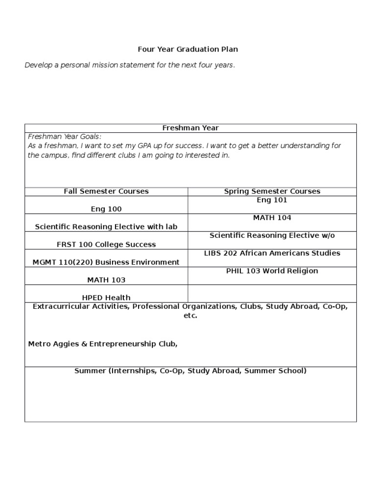 Four Year Graduation Plan 1 | PDF | Internship | Job Hunting
