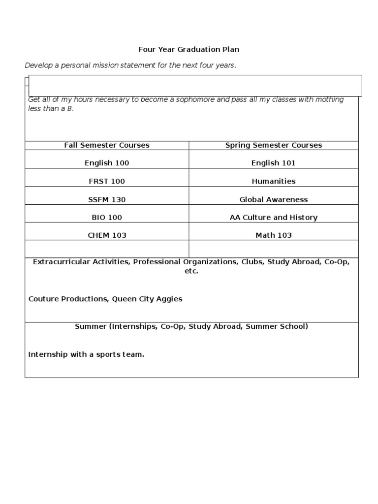 Four Year Graduation Plan 1 | PDF