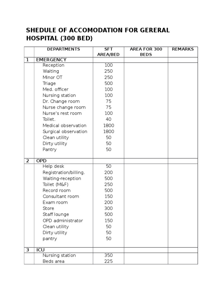 Shedule of Accomodation For Gereral Hospital (300 Bed) : 1 Emergency ...