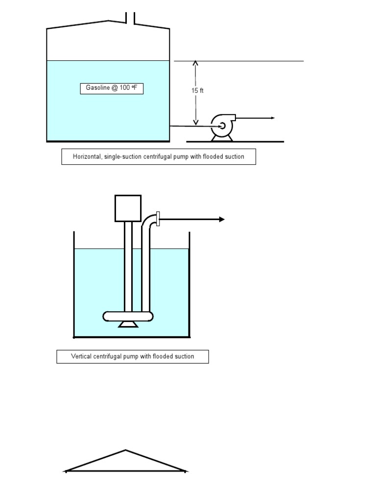 Flooded Suction Pumps | PDF