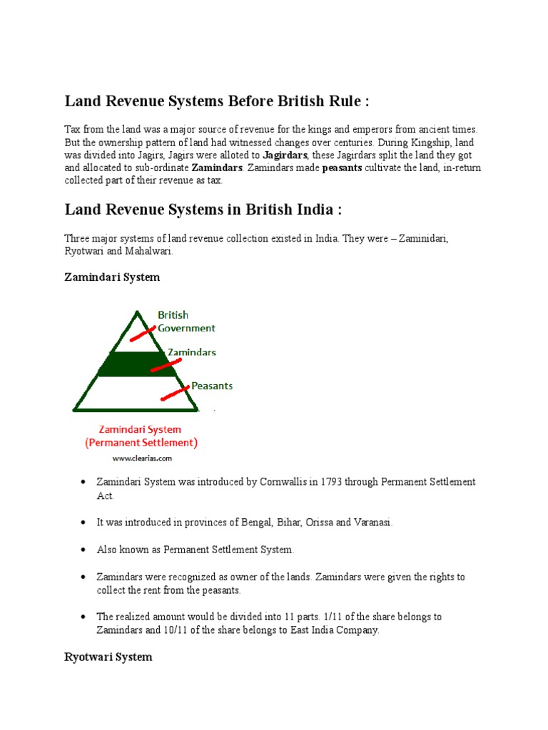 Land Revenue Systems Before British Rule | PDF | Leasehold Estate ...