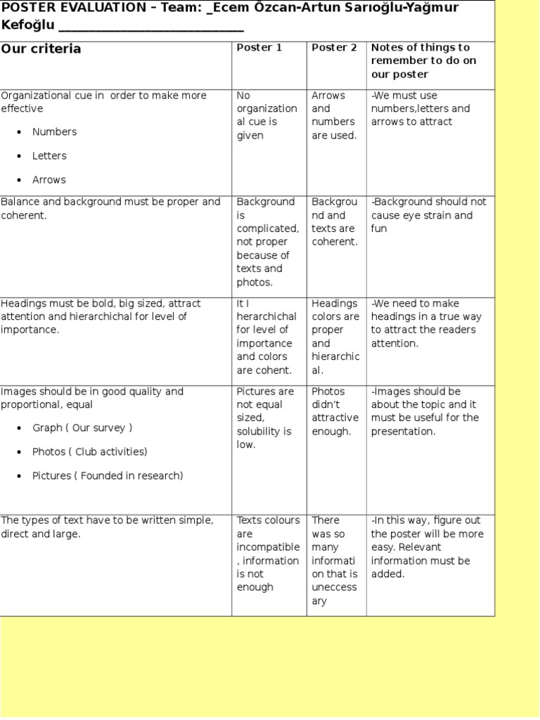 Poster Evaluation | PDF