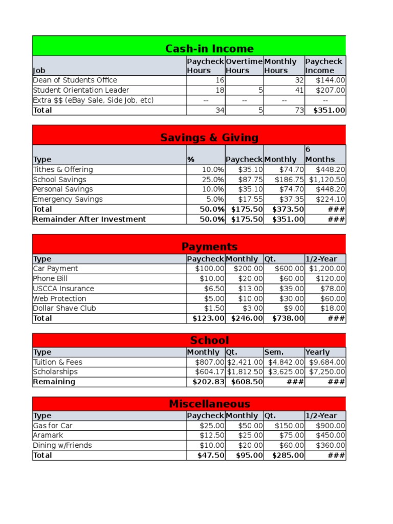 Budget Sheet | PDF | Career & Growth