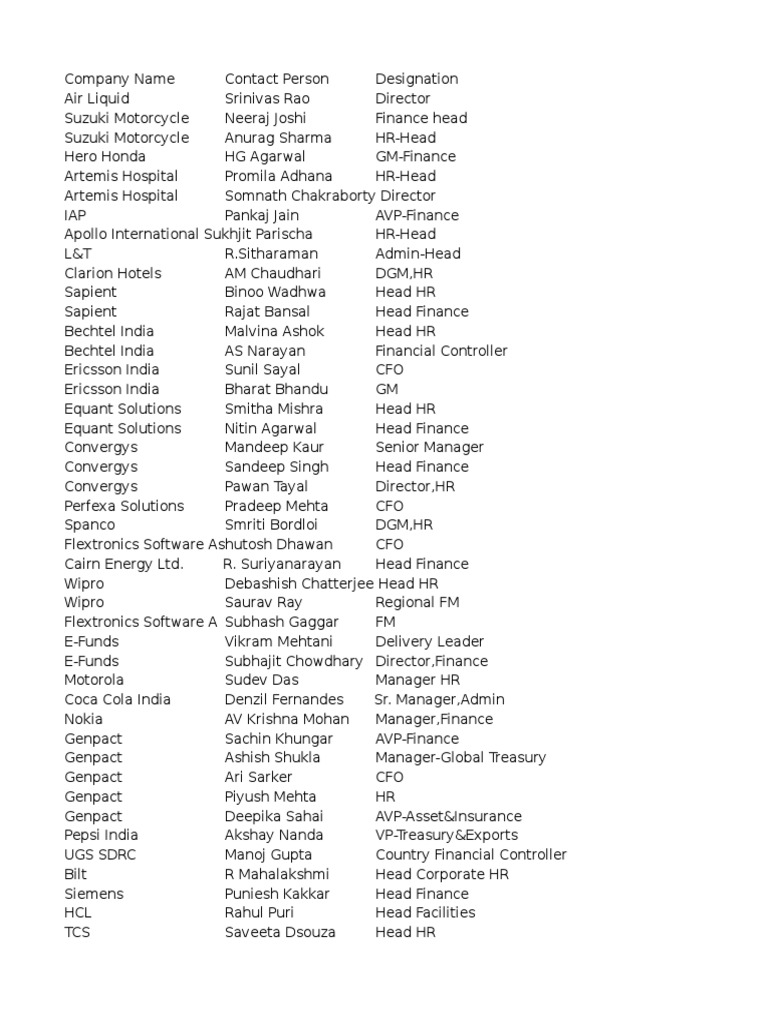 40+ Company Contacts with Designations | PDF