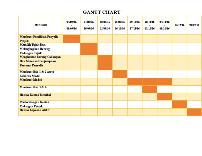 Gantt Chart Fyp | PDF