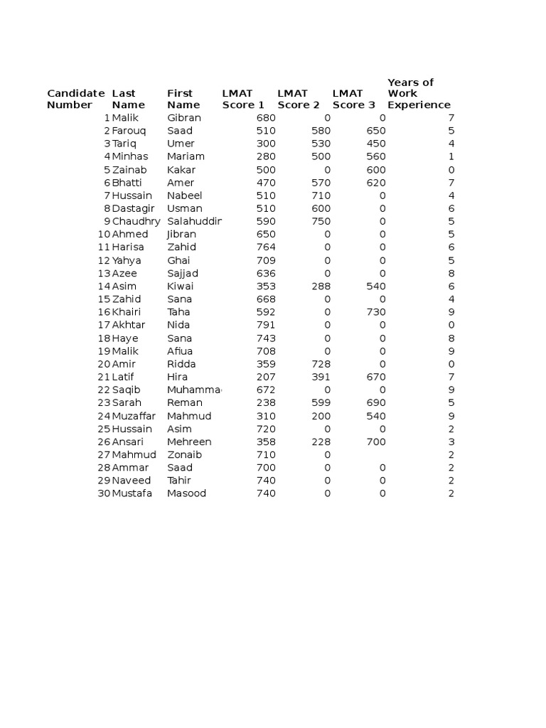 Excel Project | PDF | Contemporary Literature | Worldbuilding